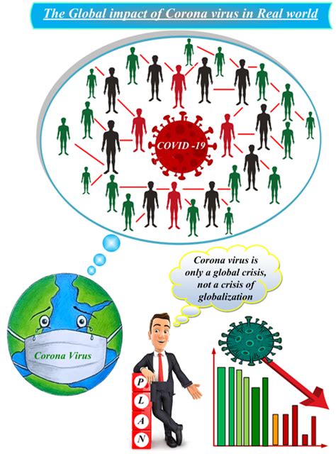 Corona Virus Optimization Algorithm Cvoa A Successful Application In Hybrid Approaches To