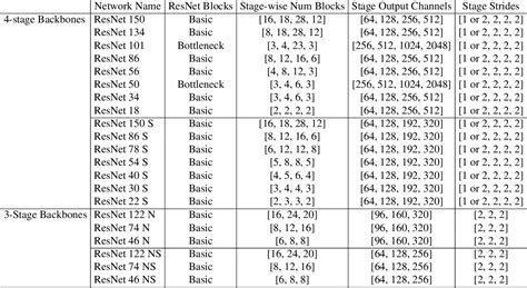 Table From Simple And Efficient Architectures For Semantic Segmentation Semantic Scholar