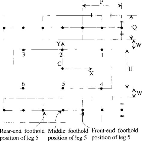 Figure 3 From Optimal Fault Tolerant Gait Sequence Of The Hexapod Robot