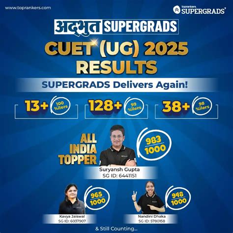 Know Why Cuet Is Important Benefits And Top Reasons