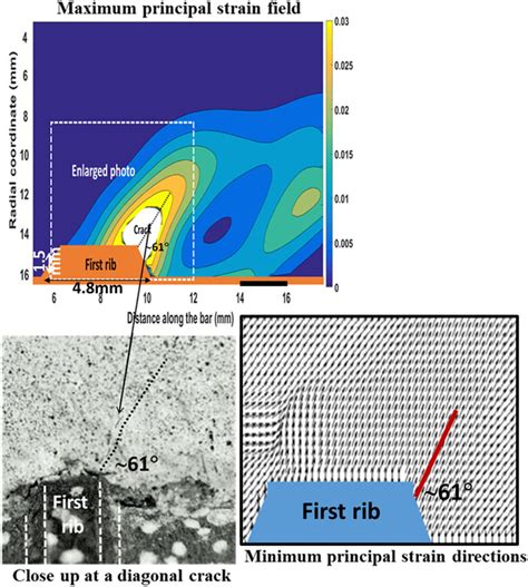 Maximum Principal Strain Field And Crack Direction At Ff Max 063