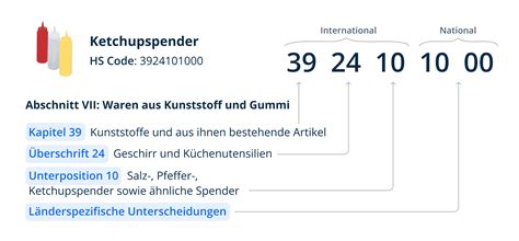 Hs Codes Für Den Internationalen Versand Xometry Europe