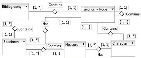 Simplified Entity Relationship Diagram Of The Database Model Download Scientific Diagram