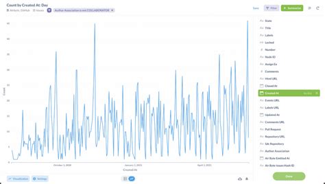How To Build A Github Activity Dashboard With Open Source Towards