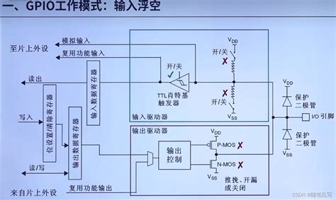 stm32gpio电气特性详解：电压范围与模式 csdn博客