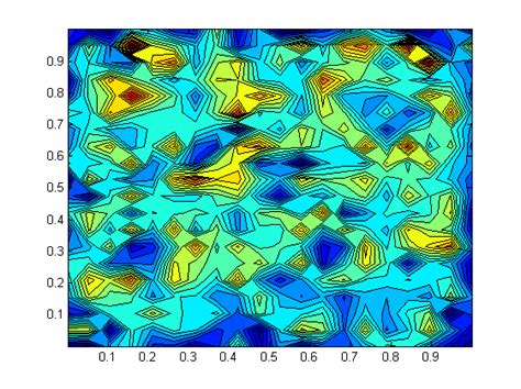 Matlab Analysis Of A D Point Cloud By Projection In A D Surface Stack Overflow