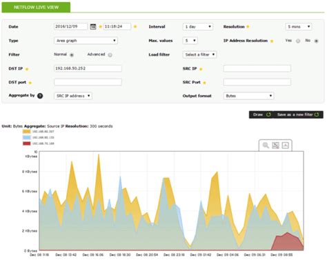 Netflow Probe Using Raspberry