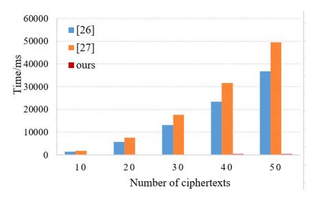 A Heterogeneous Signcryption Scheme For Smart Grid With Trusted Multi Ciphertext Equality Test