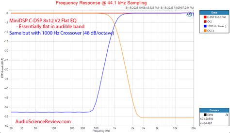 minidsp c dsp 8x12 v2 0 review audio science review asr forum