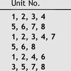 Comparison Between Units Grouped According To Unit Shape NS Location Download Scientific