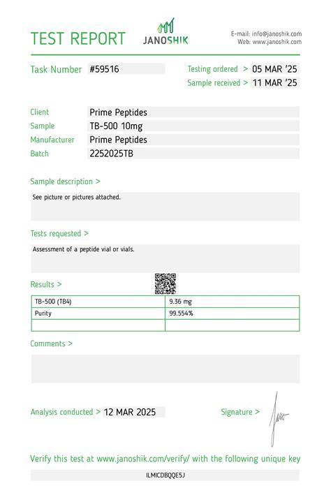 testing prime peptides™
