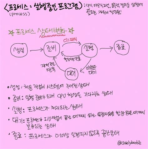 운영체제os 프로세스process의 상태변화 커리어리