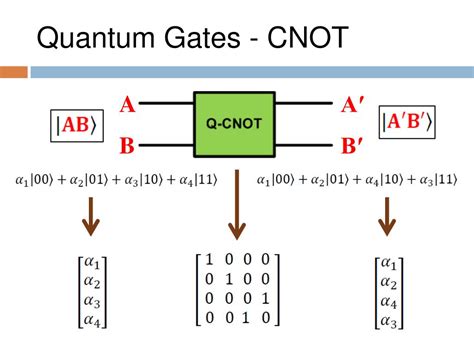 Ppt Fundamentals Of Quantum Computing And Reversible Circuits