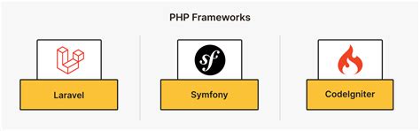 php web development features benefits and tips [guide]