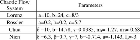 The Parameters Of Chaotic Flow Systems Used In Simulations Download Table