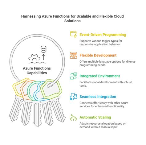 Azure Reliability Excellence A Well Architected Approach By Manoj