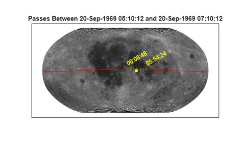 lunar mission analysis with the orbit propagator block matlab and simulink