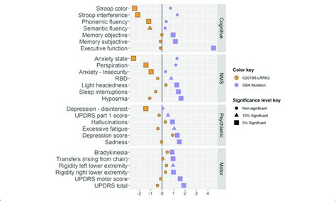 Results Standardized Effect Sizes Standardized Effect Sizes Divided