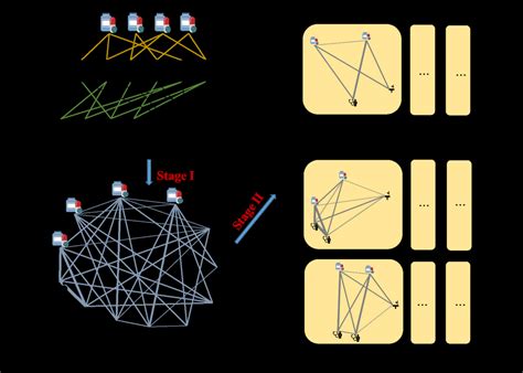 Two Stages Of Building The Dynamic Co Occurrence Graphs For Every Download Scientific Diagram
