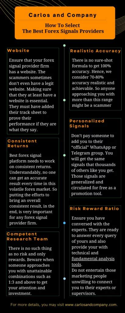 Forex Signal Providers 2025 Accurate And Reliable Trading Signals