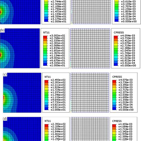 Tool Temperature Cloud Map And Compressive Stress Cloud Map With