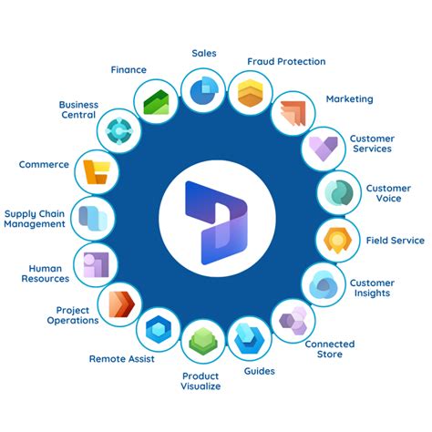 Basofa Microsoft Dynamics 365 Consulting Services