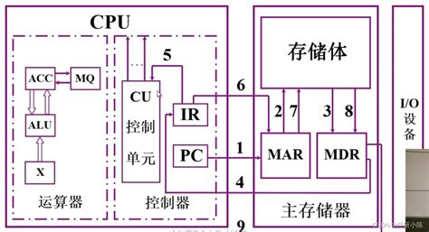 第一章 计算机系统概论 csdn博客