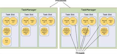 Flink 基础知识 Issue AronChung blog GitHub