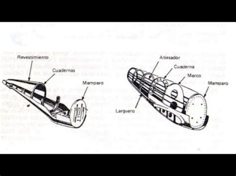 Fuselaje Monocoque Y Semi Monocoque Youtube
