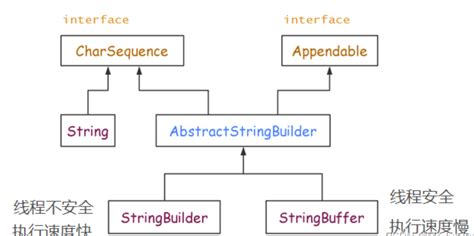 《stringbuilder类的数据结构和扩容方式解读》 Csdn博客