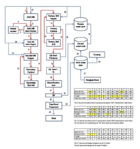 Neraca Massa Pengolahan Mineral