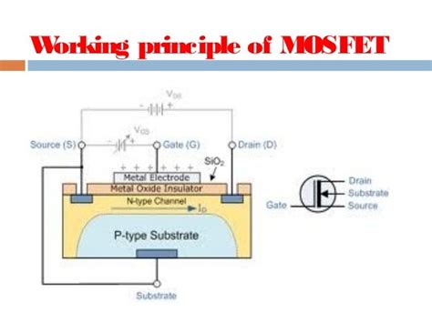 What Is The Mosfet Basics Working Principle And Applications
