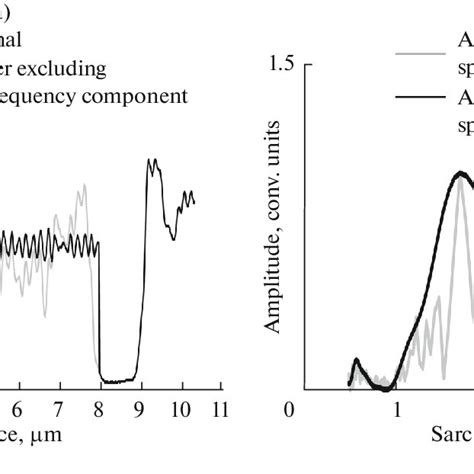 Examples Of Using The Additional Options In The Algorithm Estimating