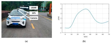 Robust Path Tracking Control For Autonomous Vehicle Based On A Novel Fault Tolerant Adaptive