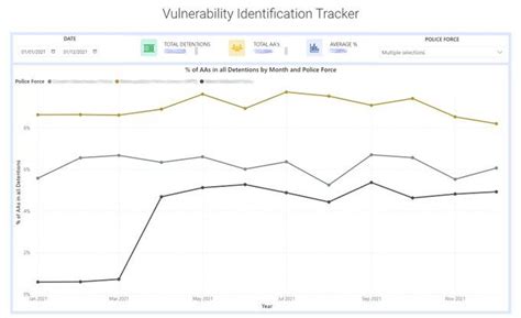The National Appropriate Adult Network On Linkedin Vulnerability