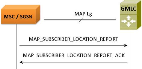 Gl Enhances Map Protocol Emulator With Location Services Newsletter