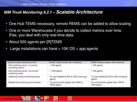 PPT An Introduction To IBM Tivoli Monitoring And The ITM X Universal Agent PowerPoint