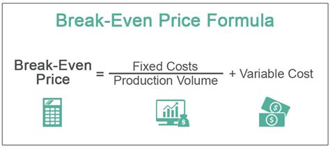 Break Even Price Formula What Is It Examples