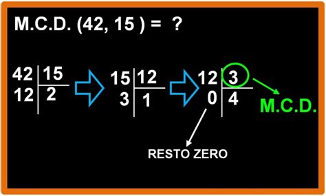 Algoritmo Di Euclide Per Il Calcolo Del Mcd Matematica Facile