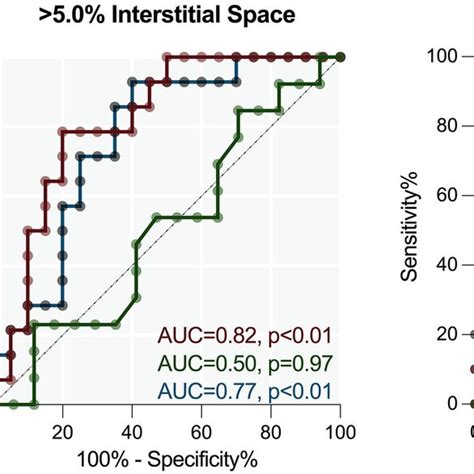 Ability Of Cmr Feature Tracking To Discriminate Incremental Increases