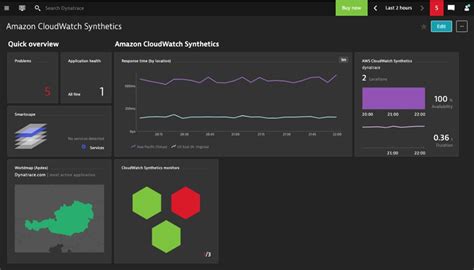 How To Monitor Amazon Cloudwatch Synthetics From Dynatrace Aws Partner Network Apn Blog