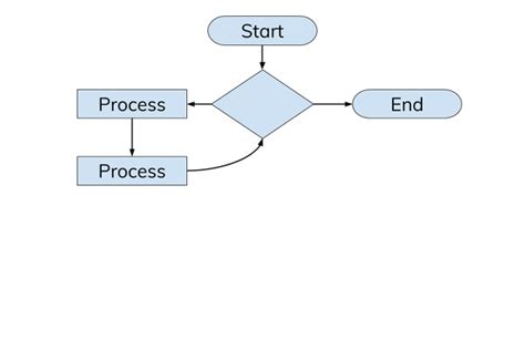 Program Flow Iteration Computer Science Ocr Gcse