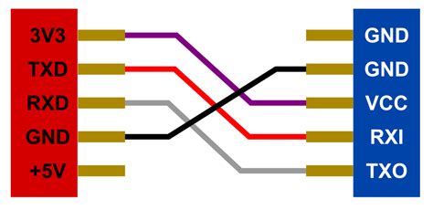 Cannot Upload Sketch To Second Pro Mini Uploading Arduino Forum