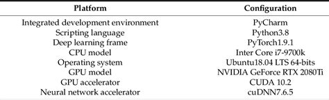 Table 2 From A Defect Detection Method Based On Bc Yolo For