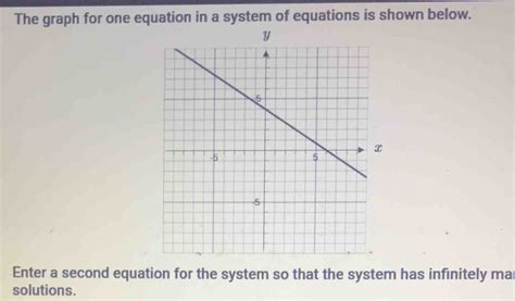 Solved The Graph For One Equation In A System Of Equations Is Shown Below Enter A Second