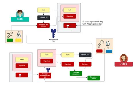 pgp gpg and box