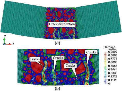 Dynamic Flexural Deformation And Crack Distribution With The Static Download Scientific Diagram