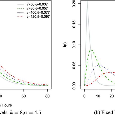 Shape Of Modified Beta Generalized Exponential Distribution Assuming