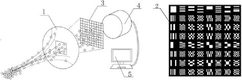 Figure 1 From Ray Computational Ghost Imaging Based On Rotational