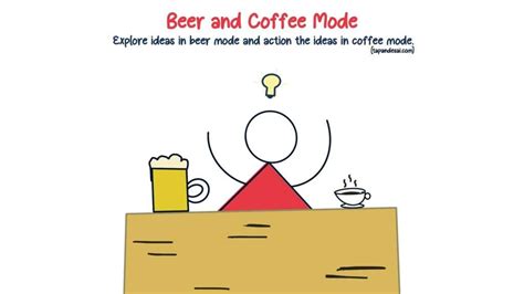 Focused Vs Diffuse Thinking Boosting Creativity And Productivity Tapan